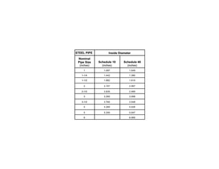 HydroCalc Manual.pdf | Technology & Computing