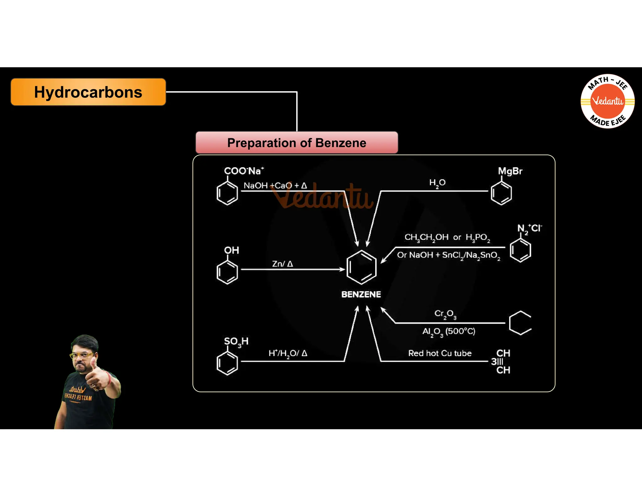 hydrocarban The monohalogen derivatives of alkanes are called alkyl ...