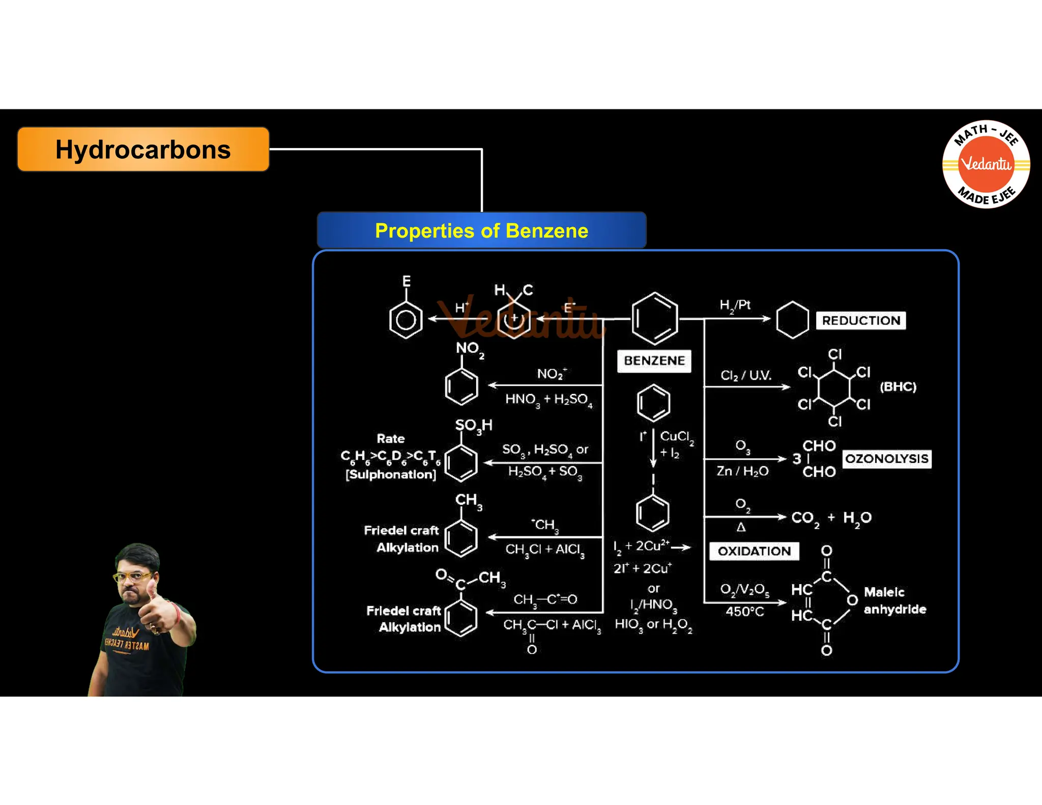 hydrocarban The monohalogen derivatives of alkanes are called alkyl ...