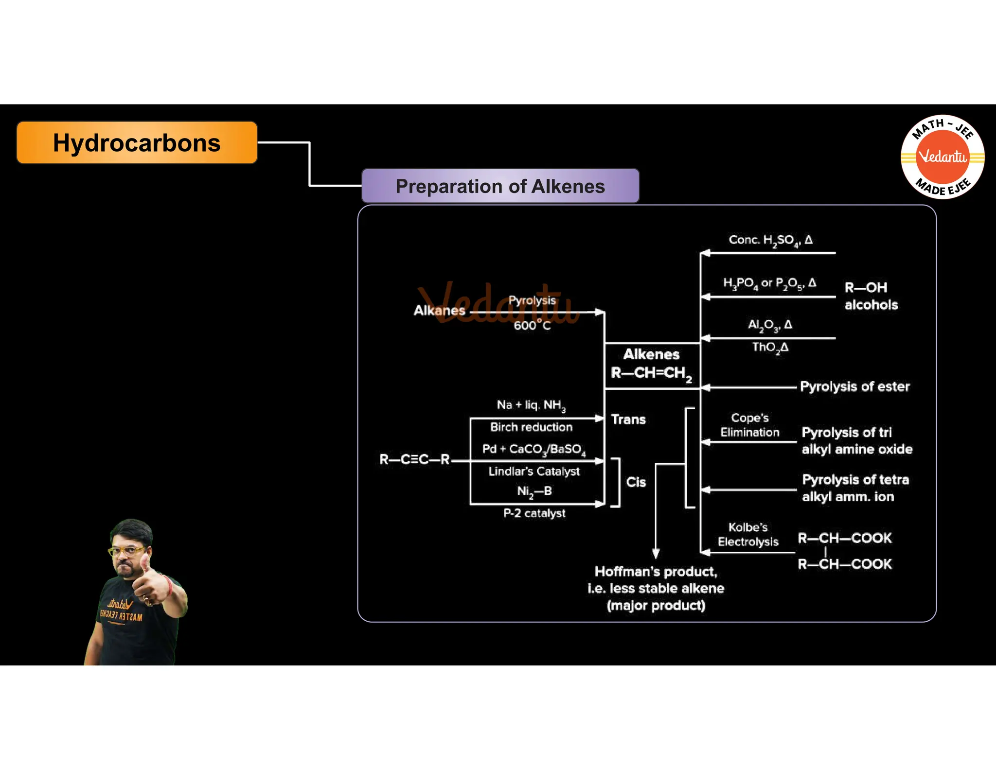 hydrocarban The monohalogen derivatives of alkanes are called alkyl ...