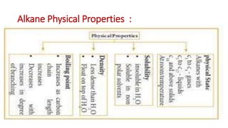 Hydrocarbon.pptx