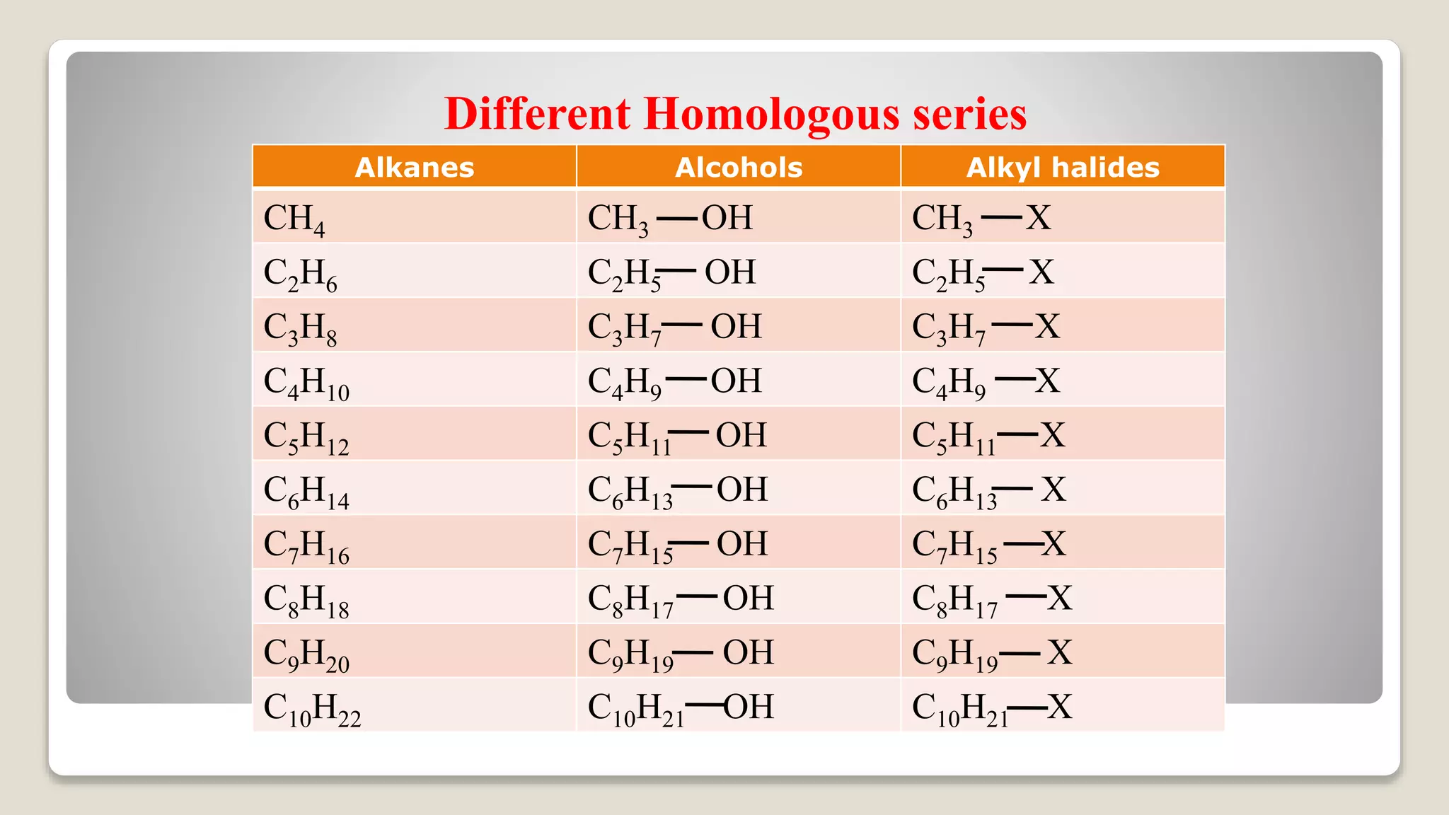 H ydrocarbon I | PPTX