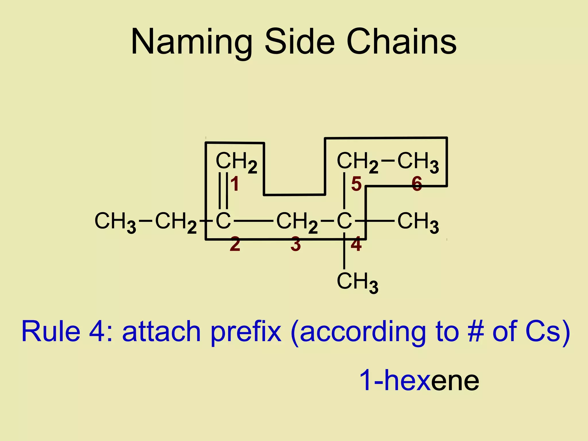 Hydrocarbon nomenclature | PPT