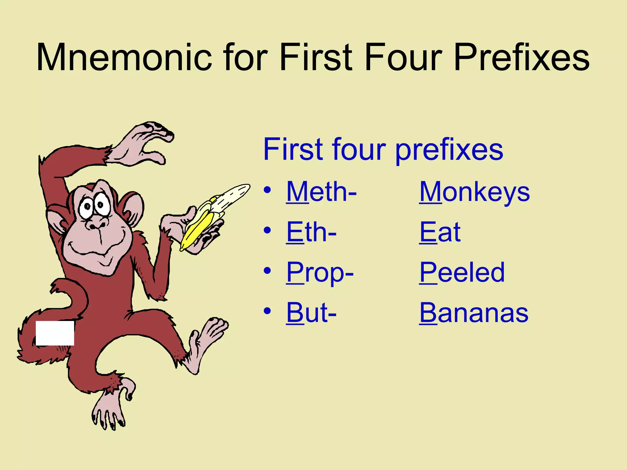Hydrocarbon nomenclature | PPT