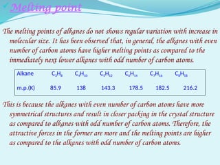 HYDROCARBON [ALKANE] alkanes alkanes Alka nes alkanes.pptx