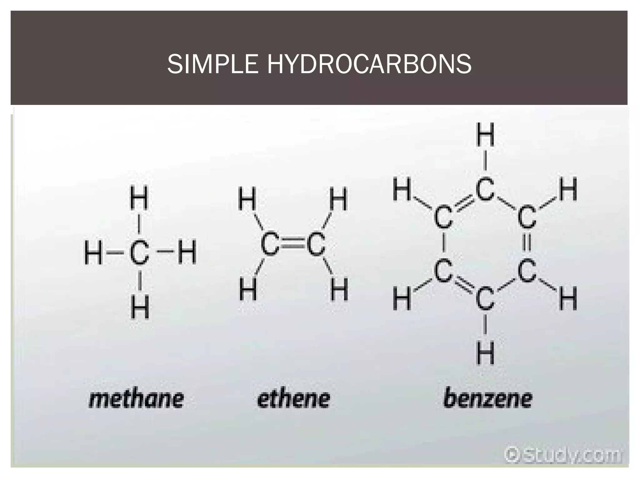 Hydrocarbon and its derivatives | PPT