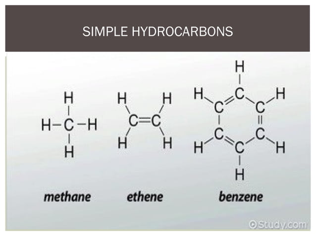 Hydrocarbon and its derivatives | PPT