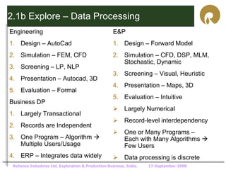 Hydrocarbon E&P processes applications and computer uses | PDF