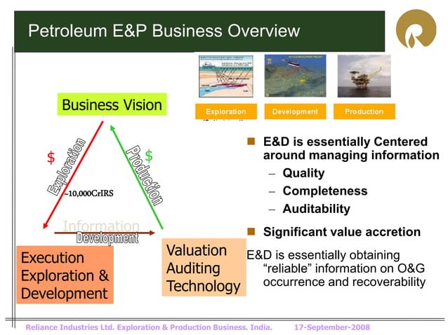 Hydrocarbon E&P processes applications and computer uses | PPT