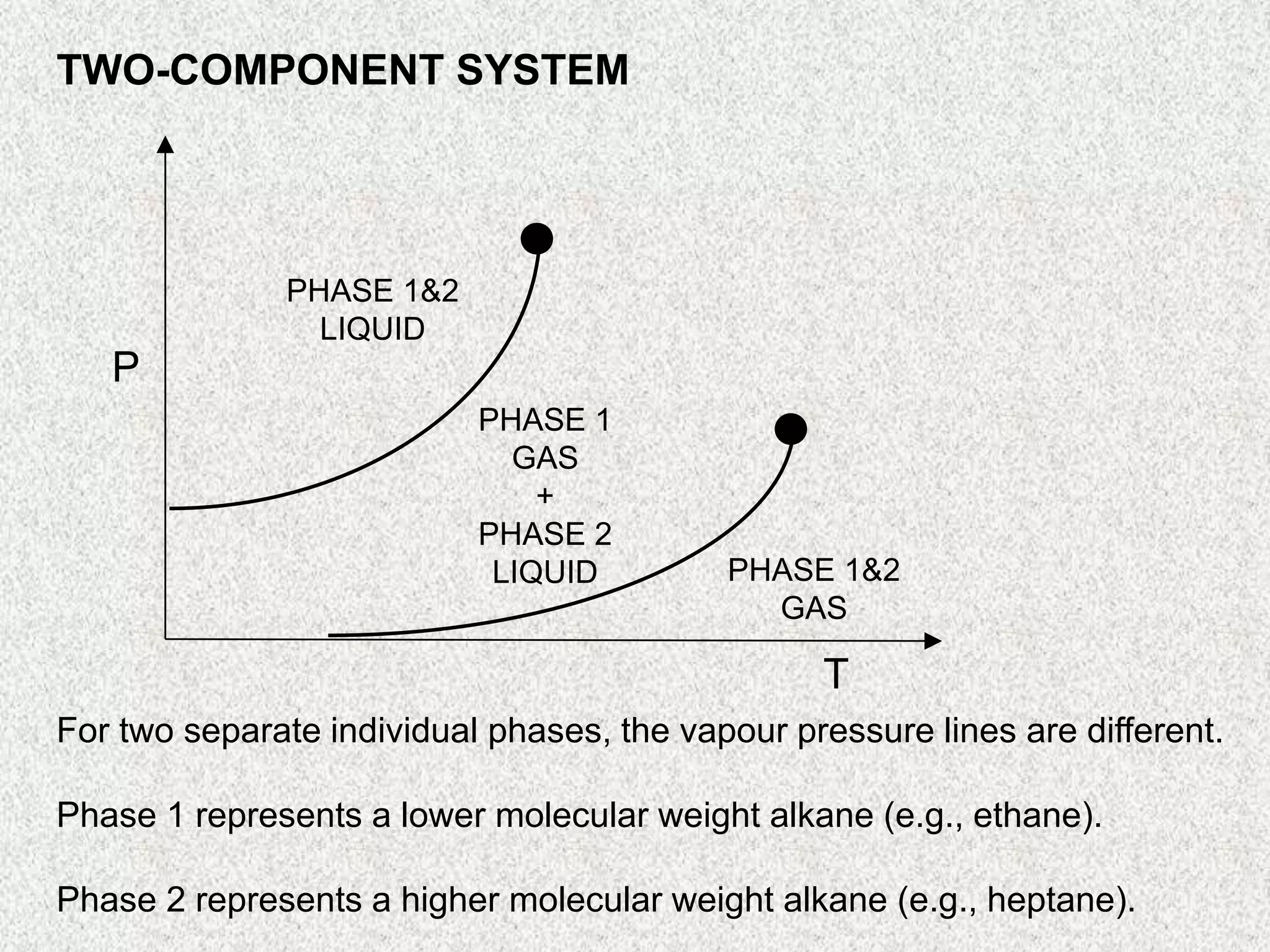 Hydrocarbon Phase Behaviour | PPTX