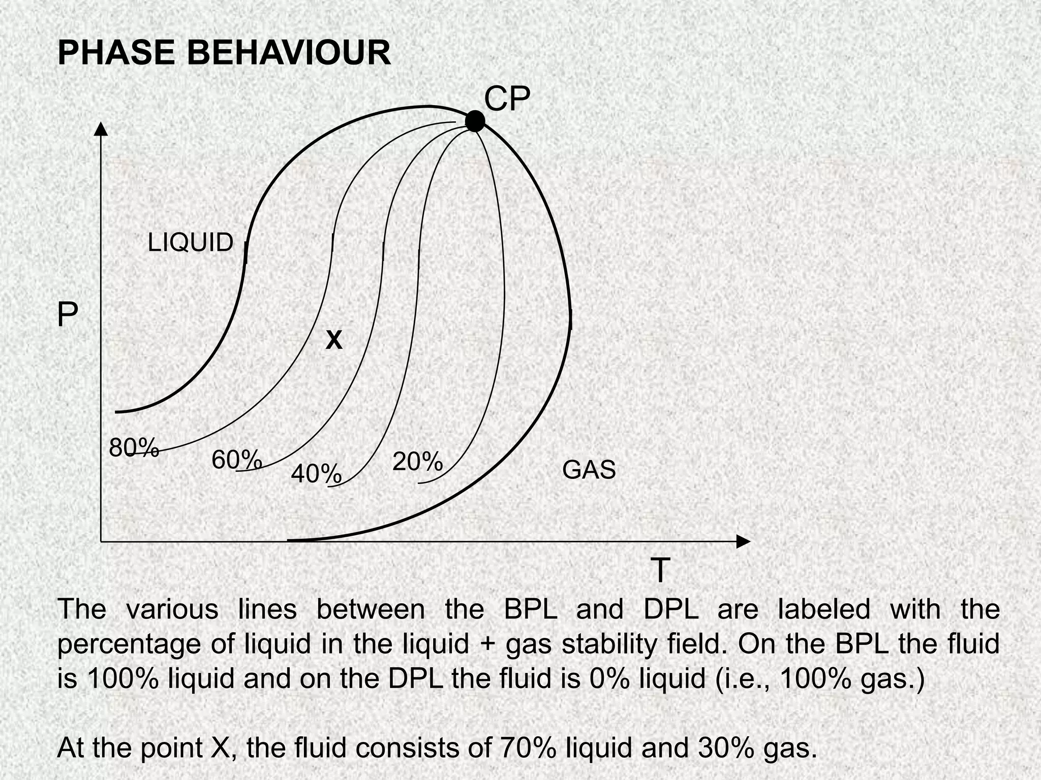 Hydrocarbon Phase Behaviour | PPTX