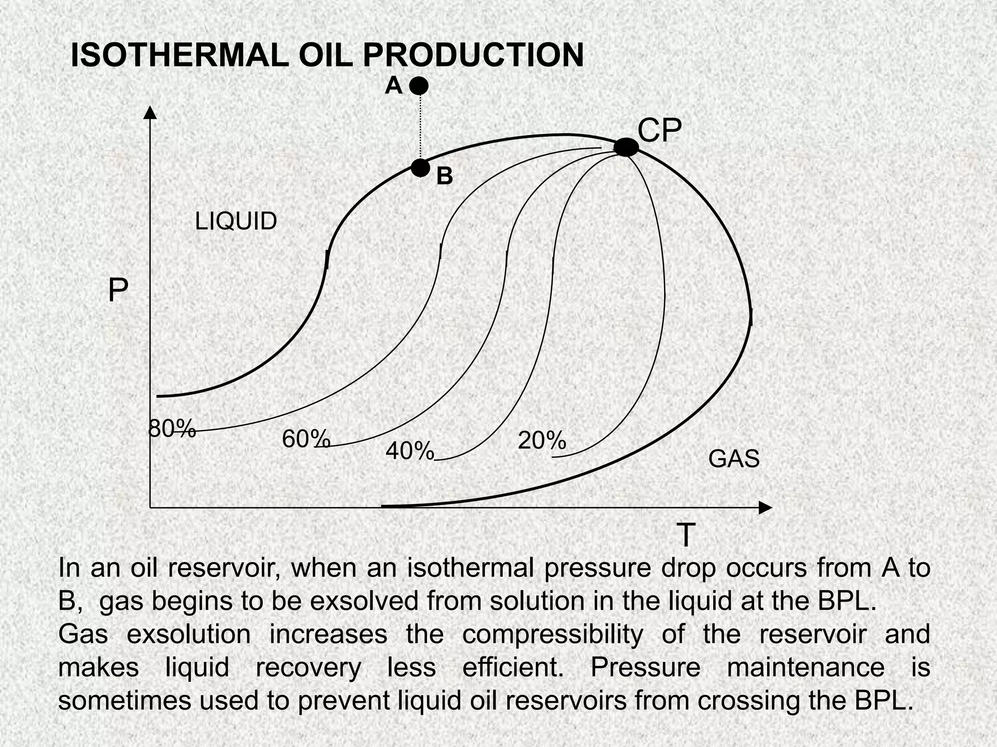 Hydrocarbon Phase Behaviour | PPTX
