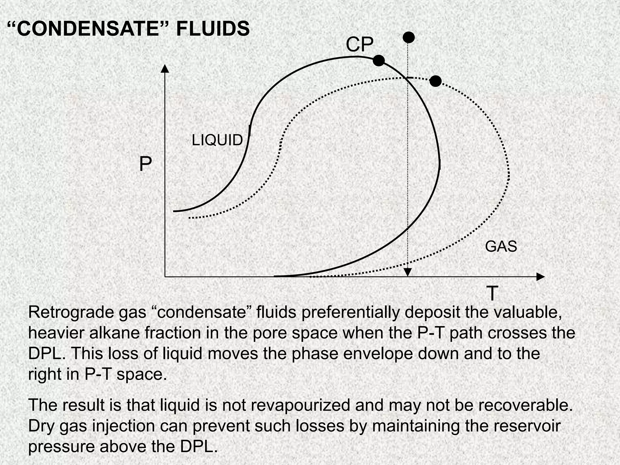 Hydrocarbon Phase Behaviour | PPTX