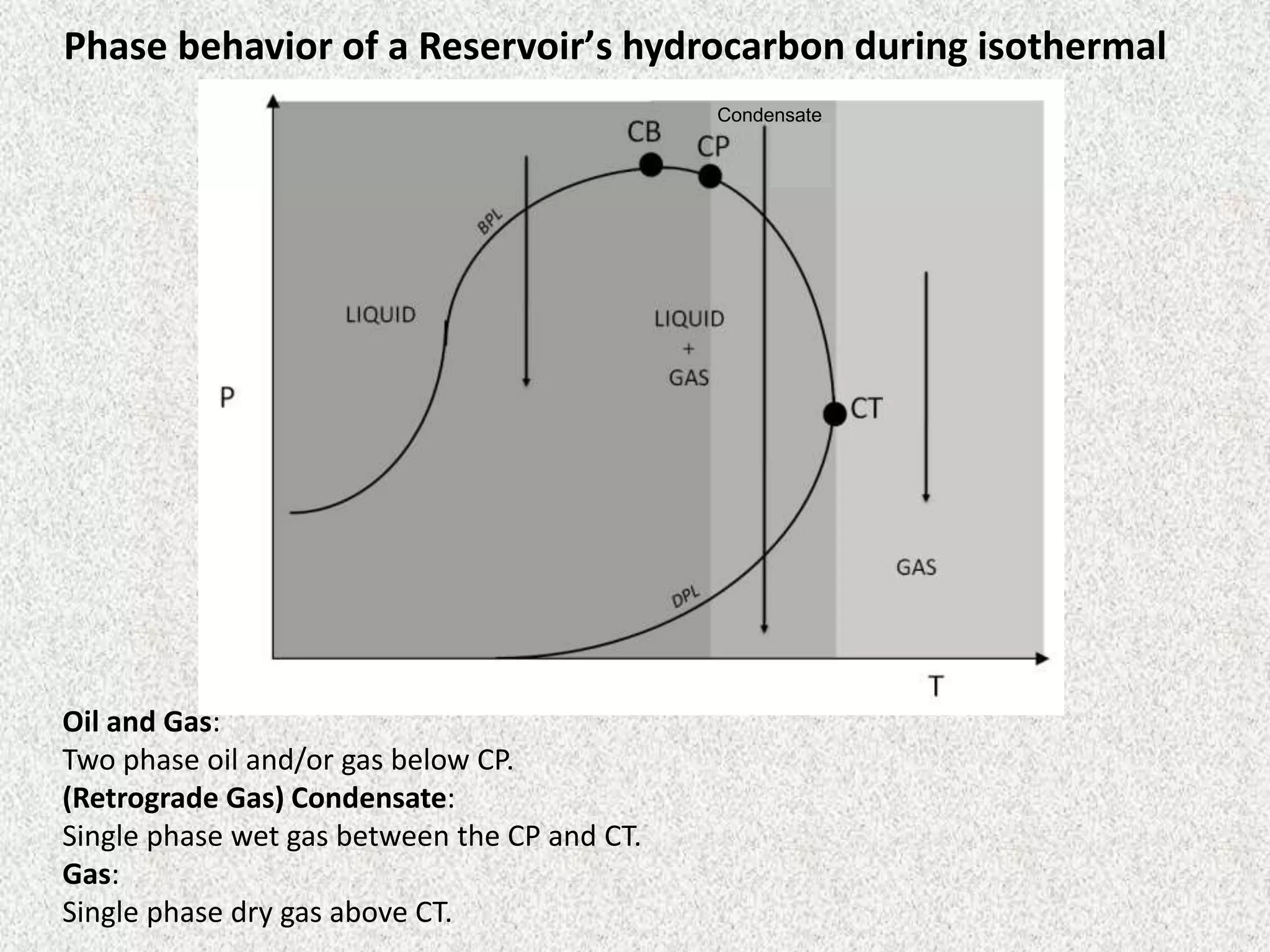 Hydrocarbon Phase Behaviour | PPTX