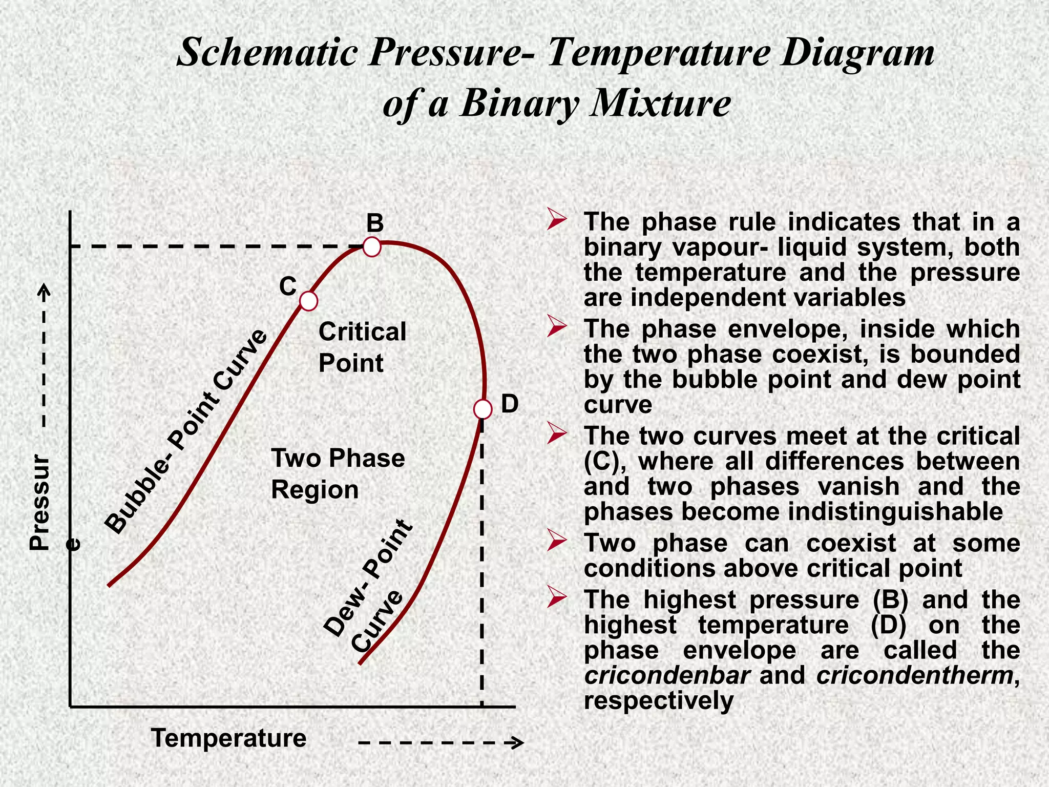 Hydrocarbon Phase Behaviour | PPTX