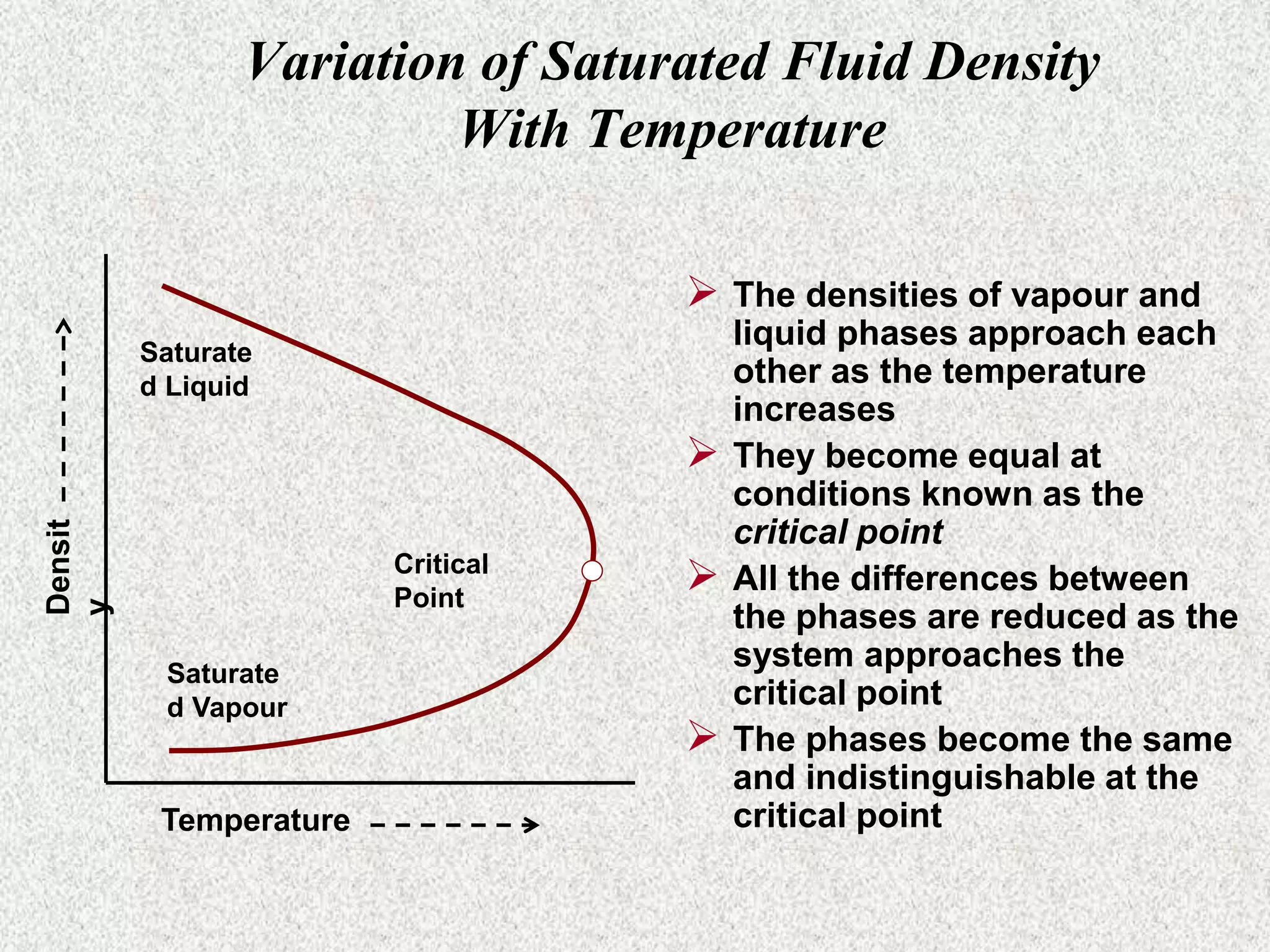 Hydrocarbon Phase Behaviour | PPTX