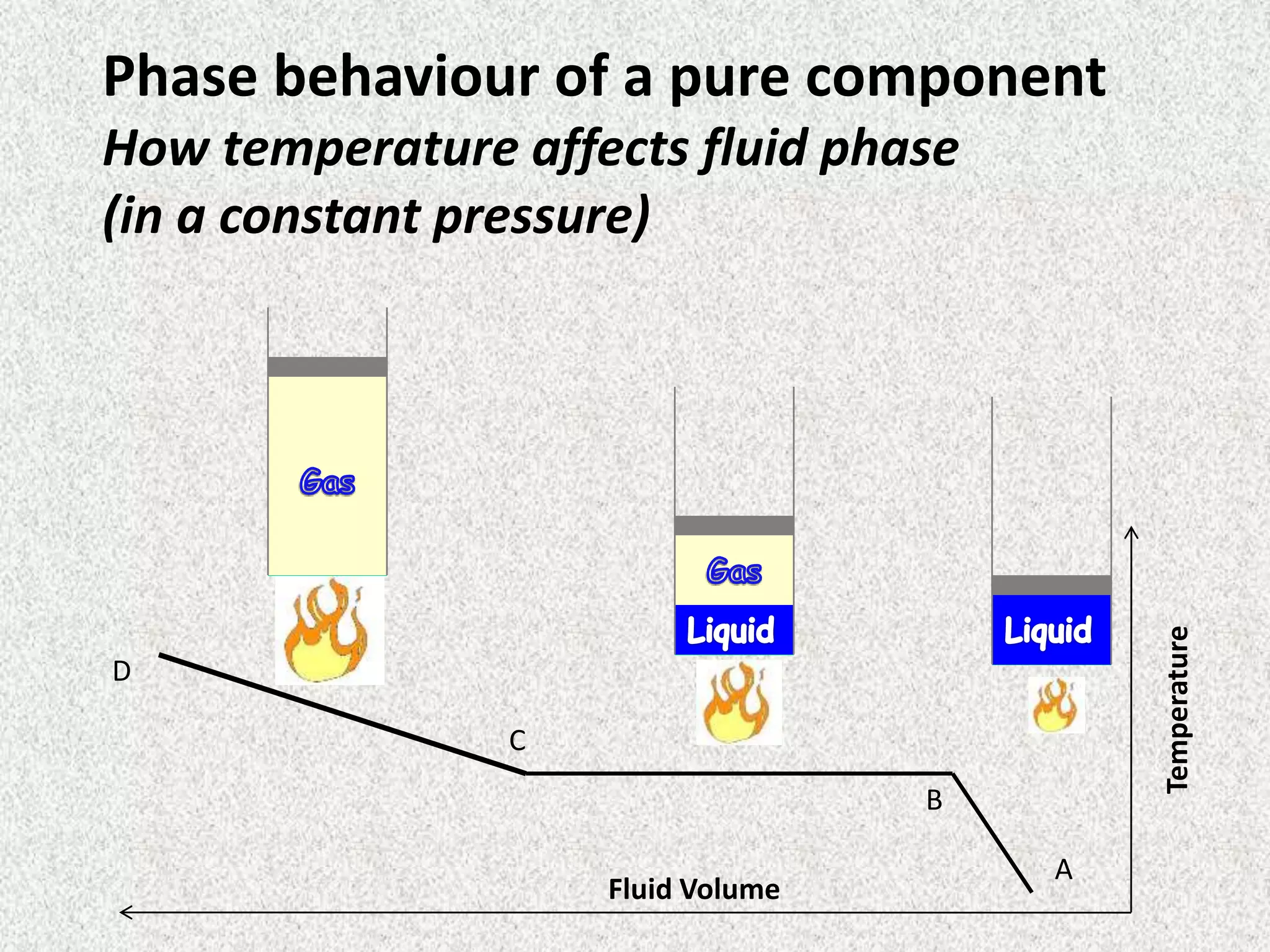 Hydrocarbon Phase Behaviour | PPTX