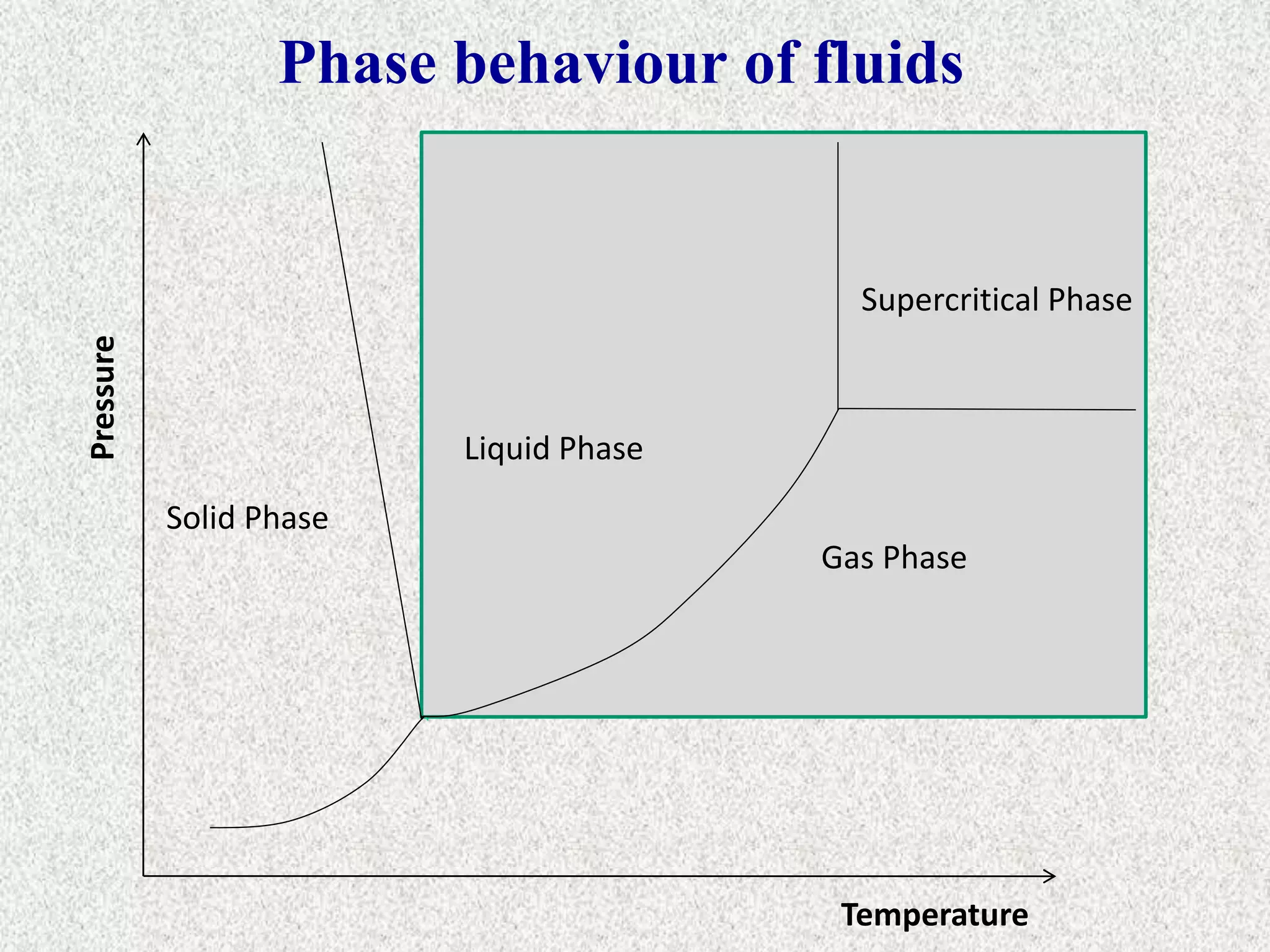 Hydrocarbon Phase Behaviour | PPTX