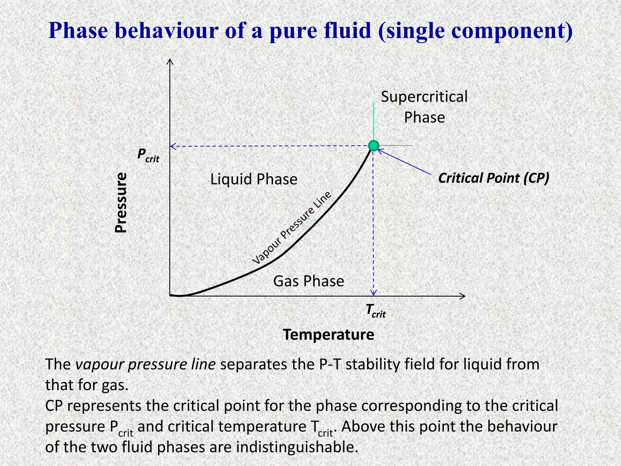 Hydrocarbon Phase Behaviour | PPTX