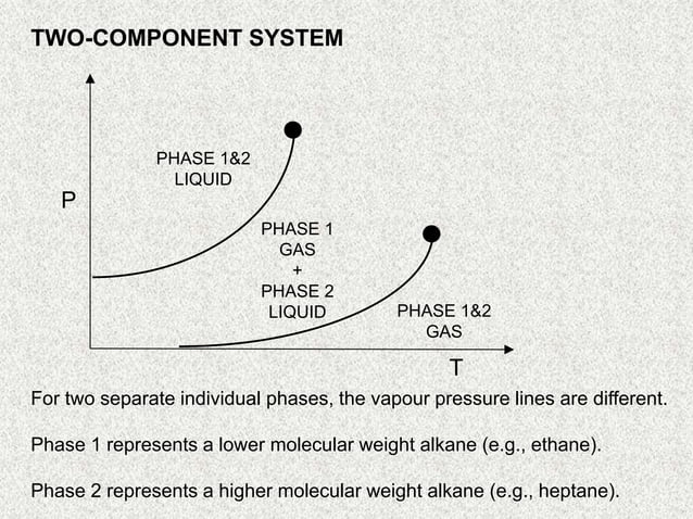 Hydrocarbon Phase Behaviour | PPTX | Chemistry | Science