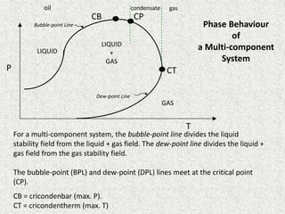 Hydrocarbon Phase Behaviour | PPTX