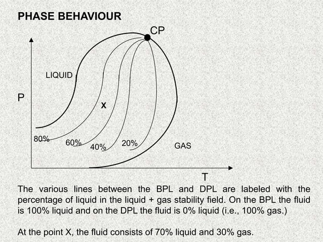 Hydrocarbon Phase Behaviour | PPTX | Chemistry | Science