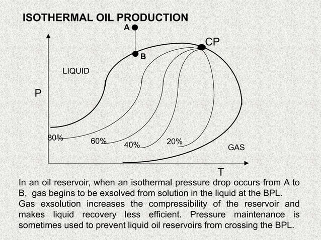Hydrocarbon Phase Behaviour | PPTX | Chemistry | Science