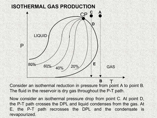 Hydrocarbon Phase Behaviour | PPTX | Chemistry | Science