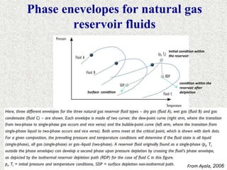 Hydrocarbon Phase Behaviour | PPTX