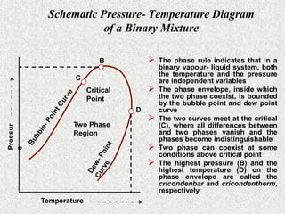 Hydrocarbon Phase Behaviour | PPTX