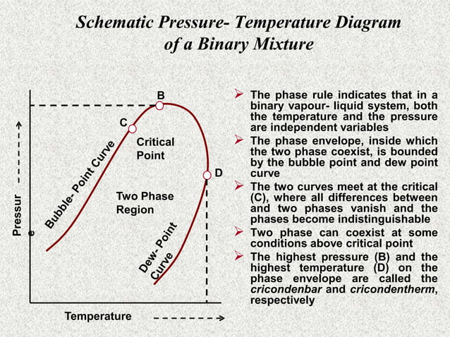 Hydrocarbon Phase Behaviour | PPTX | Chemistry | Science