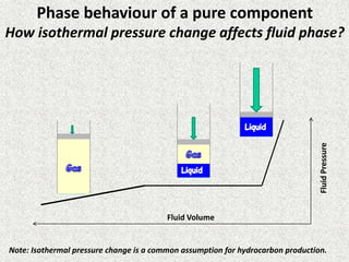 Hydrocarbon Phase Behaviour | PPTX