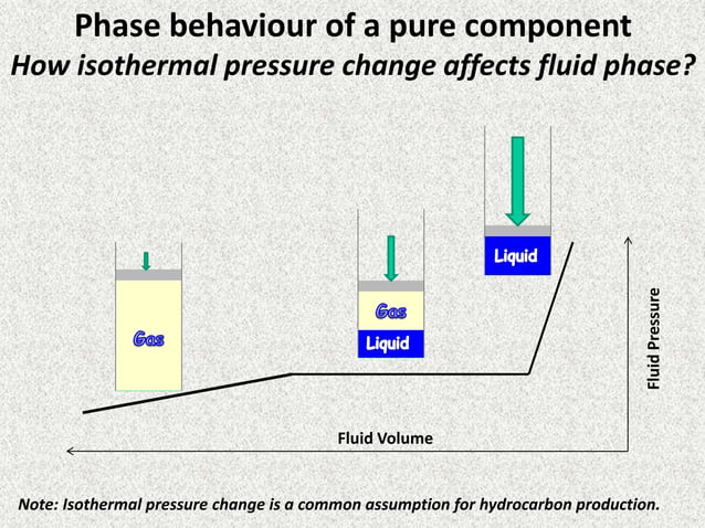 Hydrocarbon Phase Behaviour | PPTX | Chemistry | Science