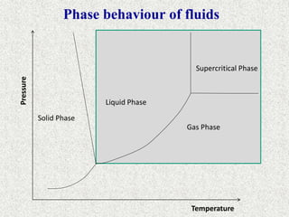 Hydrocarbon Phase Behaviour | PPTX