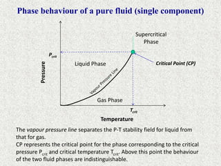 Hydrocarbon Phase Behaviour | PPTX