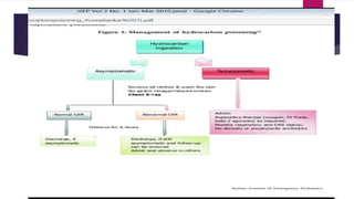 Hydrocarbon poisoning | PPTX
