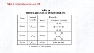 Hydrocarbon alkanes, alkenes, alkyneppt.pptx