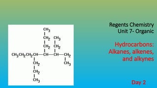 Hydrocarbon alkanes, alkenes and alkyneppt.pptx