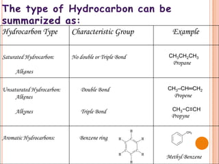 Hydrocarbon preeti bhatt | PPTX
