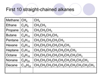 Hydrocarbons | PPTX
