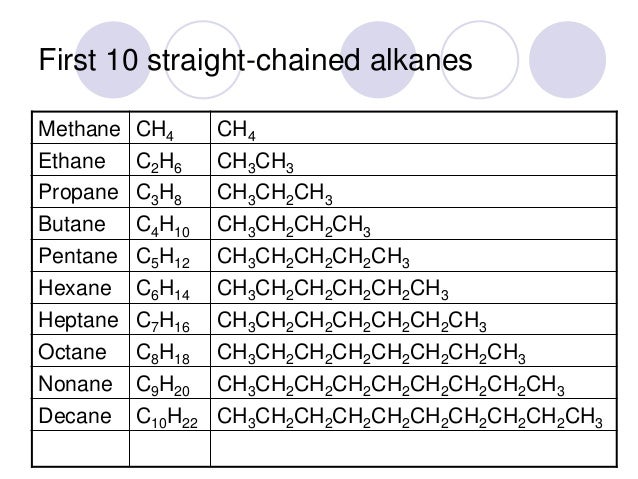 Hydrocarbons