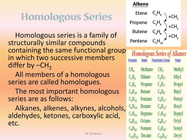Hydrocarbons and functional groups | PPTX | Chemistry | Science