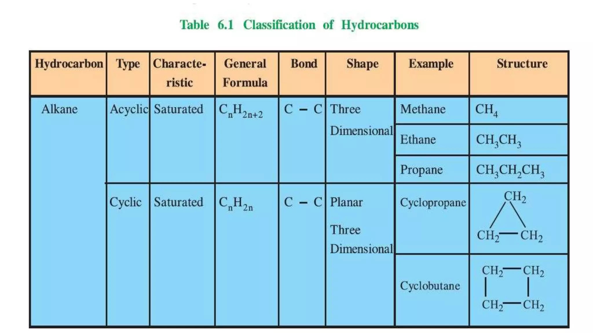 Hydrocarbons - Class 11 | PPTX
