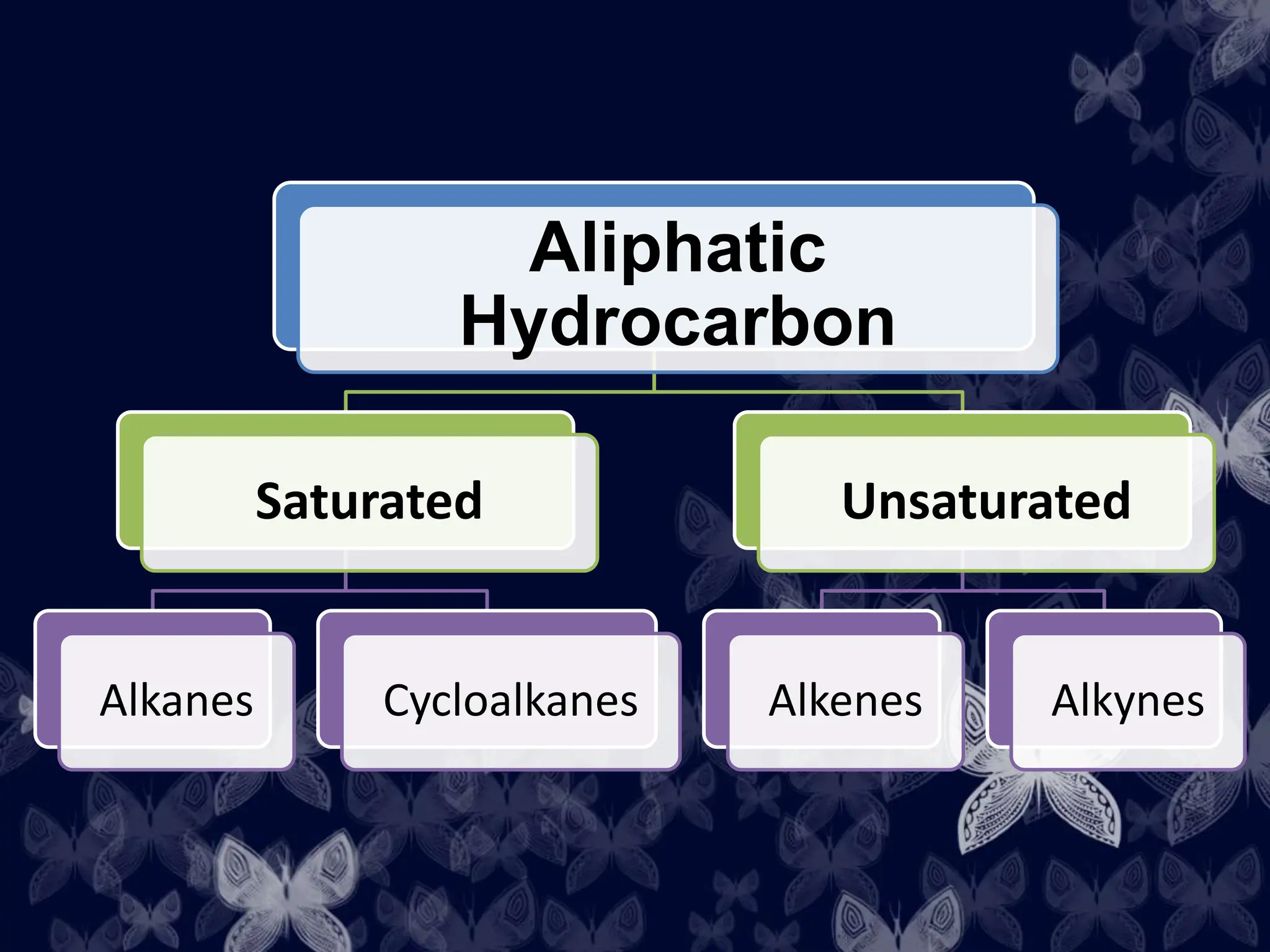 Hydrocarbons1_grade_9_science lesson_detailed | PPTX