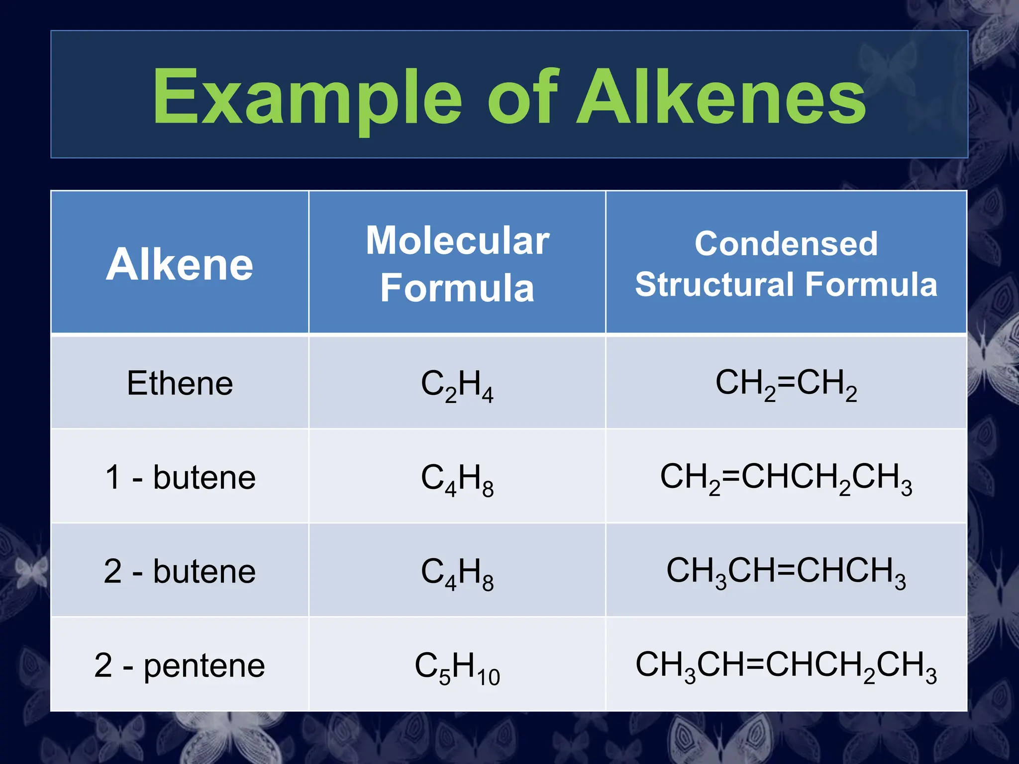 Hydrocarbons1_grade_9_science lesson_detailed | PPTX