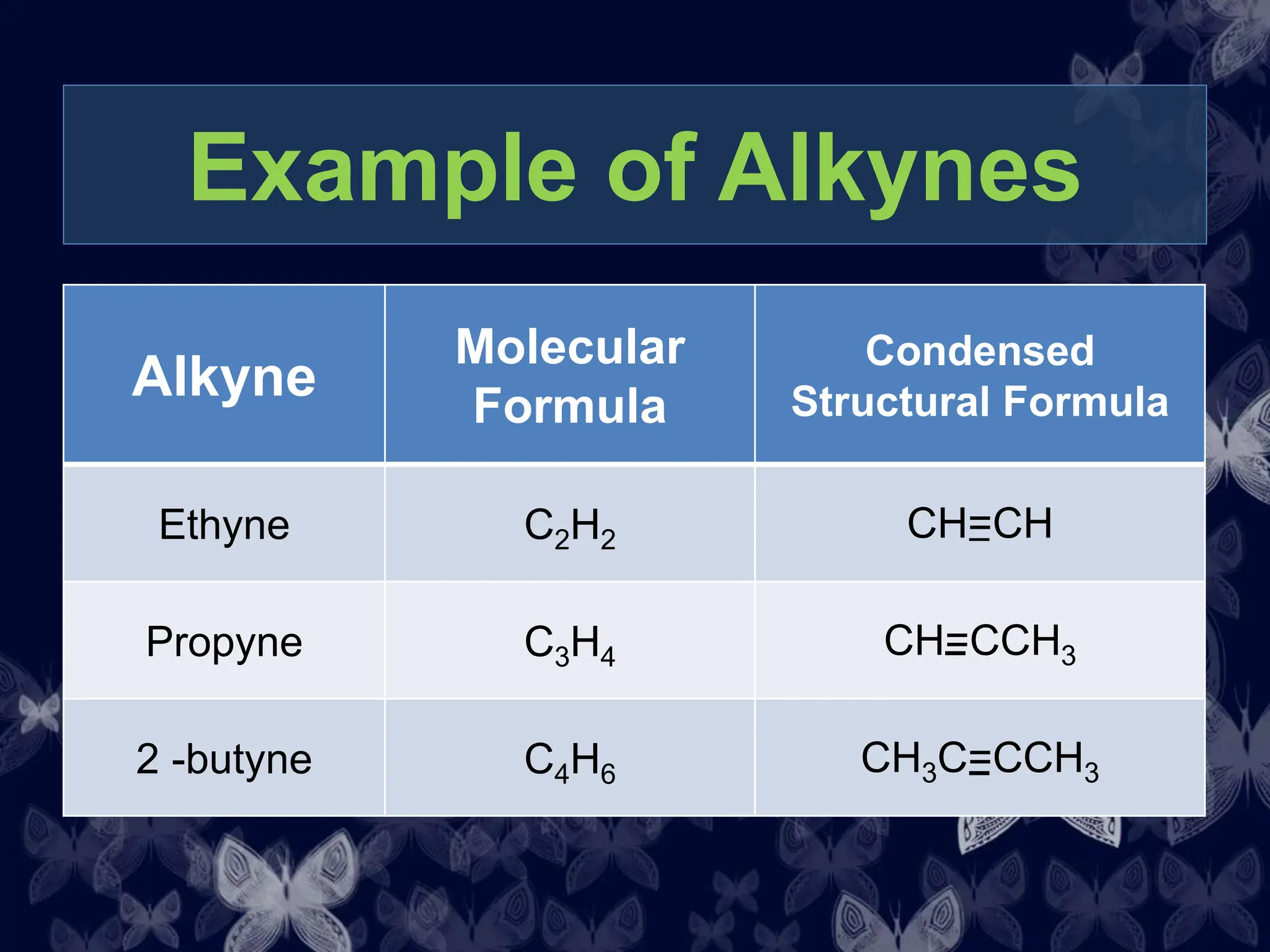 Hydrocarbons1_grade_9_science lesson_detailed | PPTX
