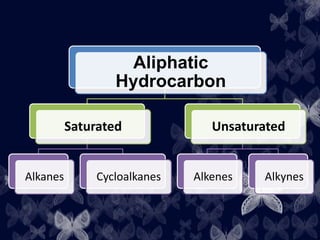 Hydrocarbons1_grade_9_science lesson_detailed | PPTX
