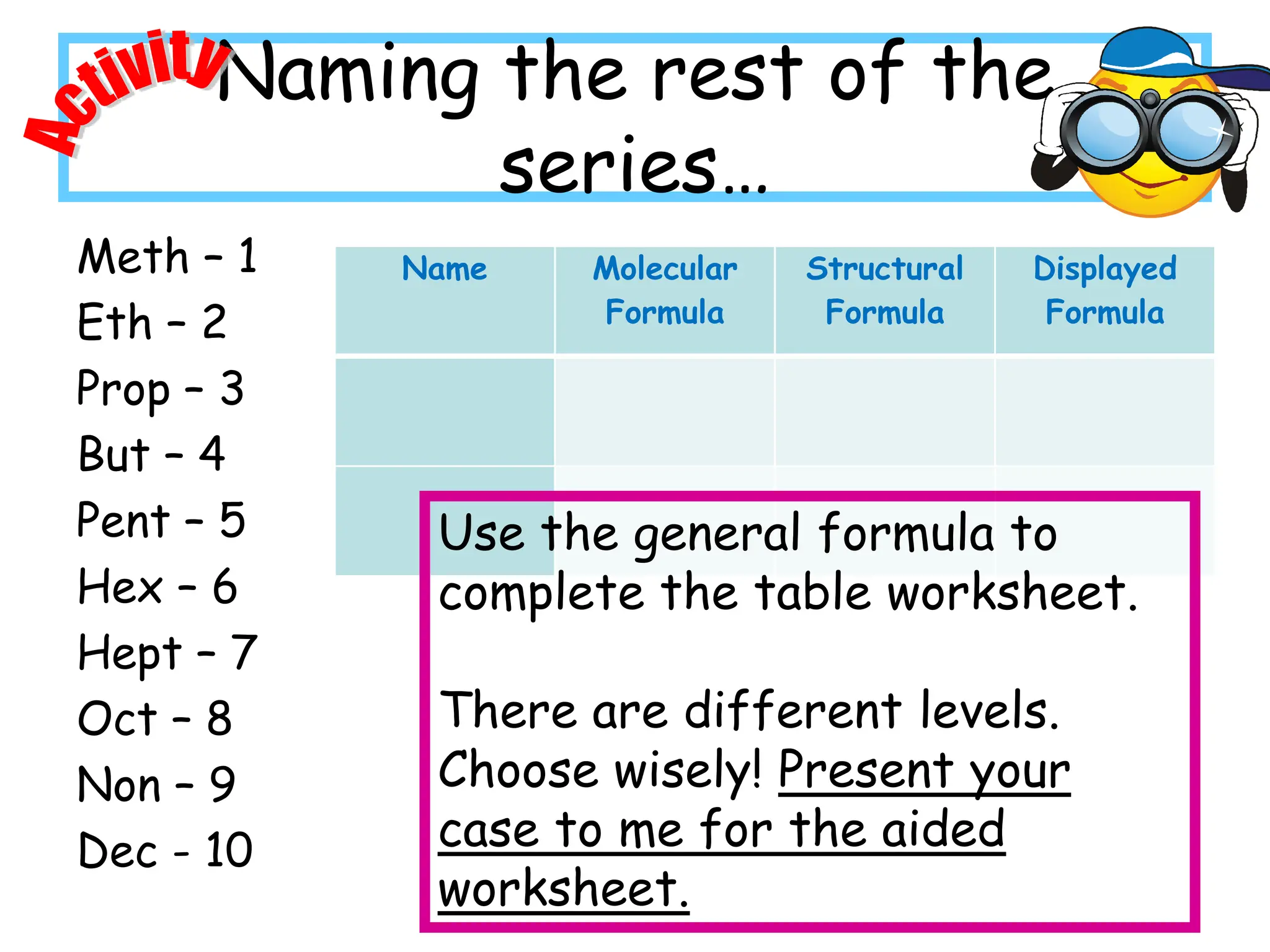Hydrocarbons Lesson 1 Alkanes - chemistry.ppt