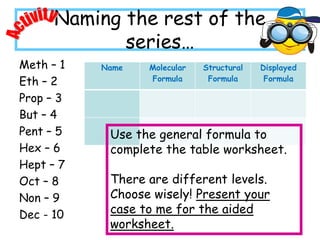 Hydrocarbons Lesson 1 Alkanes - chemistry.ppt