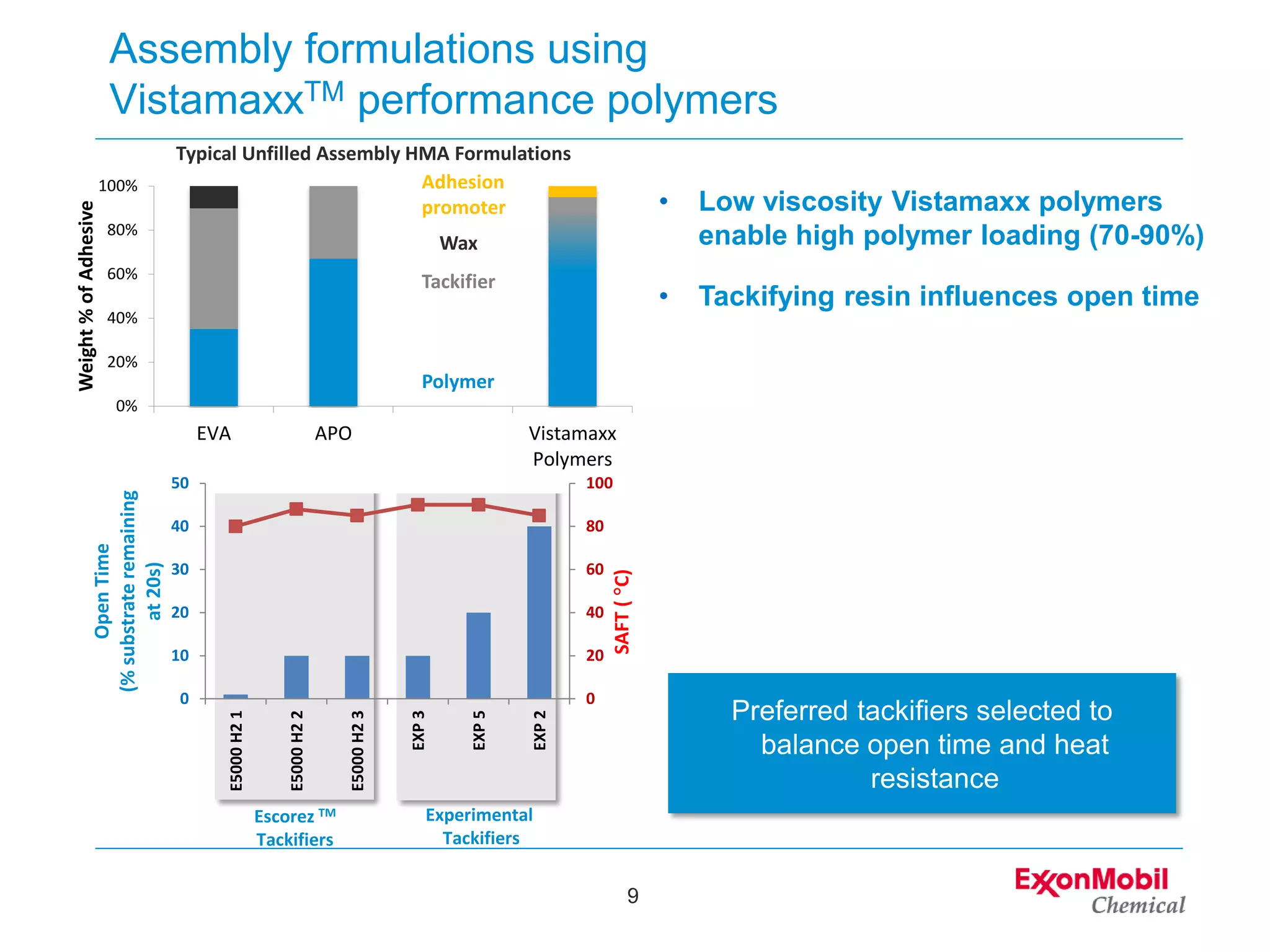 Hydrocarbon tackifiers for propylene based elastomers | PPT